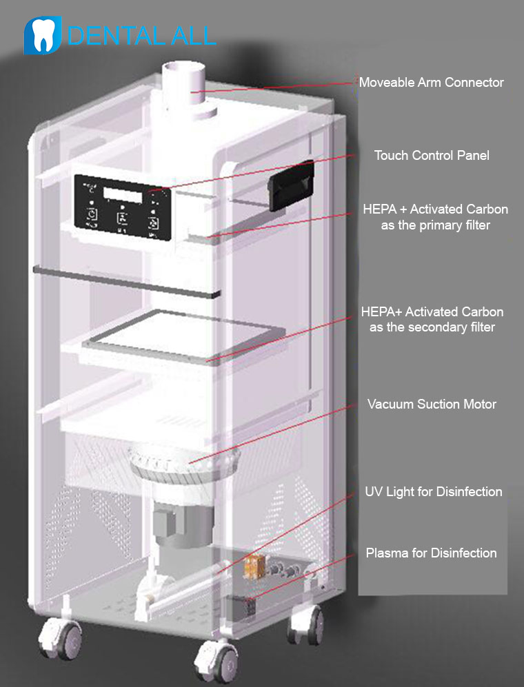 Aerosals Droplets Suction Unit - High-power Suction